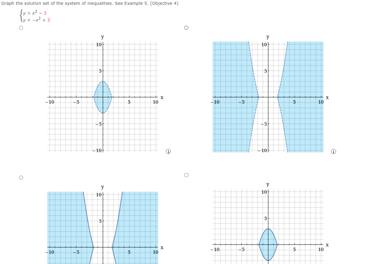 Solved Graph the solution set of the system of inequalities. | Chegg.com