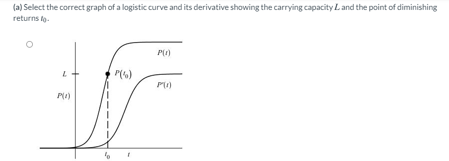 Solved (a) Select the correct graph of a logistic curve and | Chegg.com