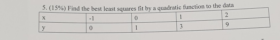 Solved Find The Best Least Squares Fit By A Quadratic Chegg