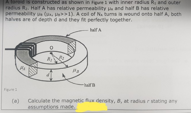 Solved A toroid is constructed as shown in Figure 1 with | Chegg.com