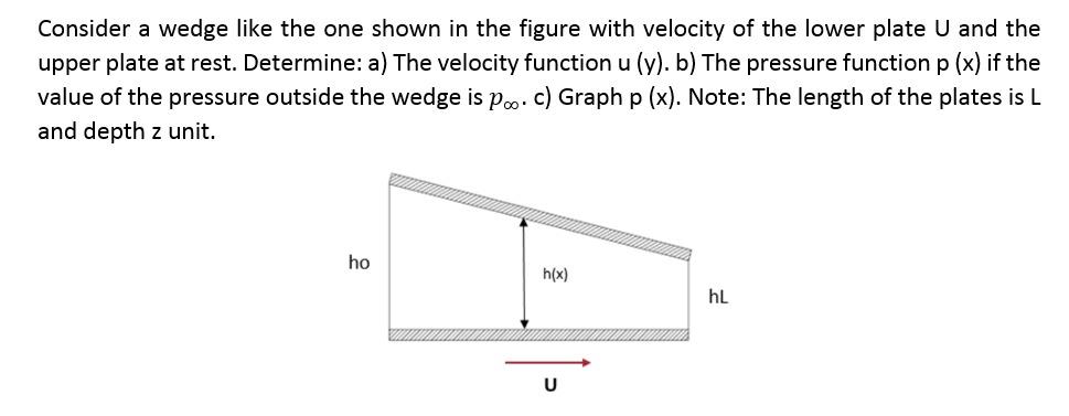 Solved Consider a wedge like the one shown in the figure | Chegg.com