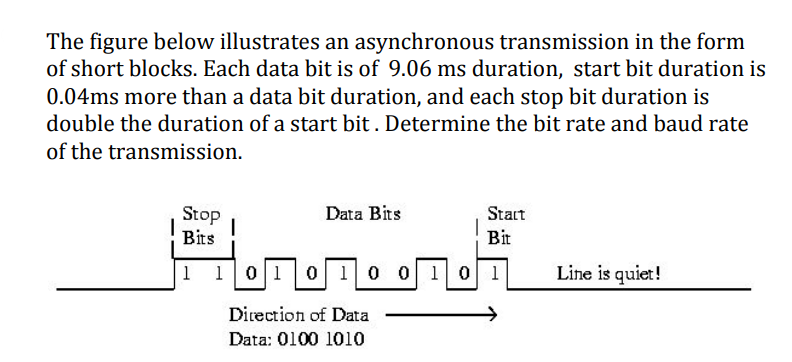 Solved Data is to be transmitted consisting of the bits | Chegg.com