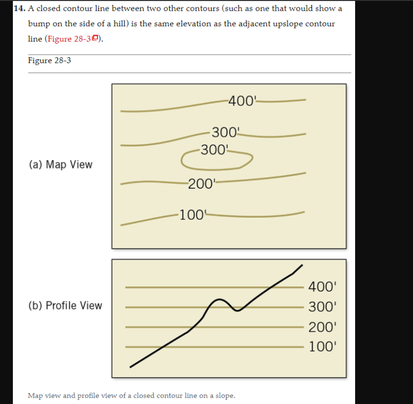 14. A closed contour line between two other contours | Chegg.com