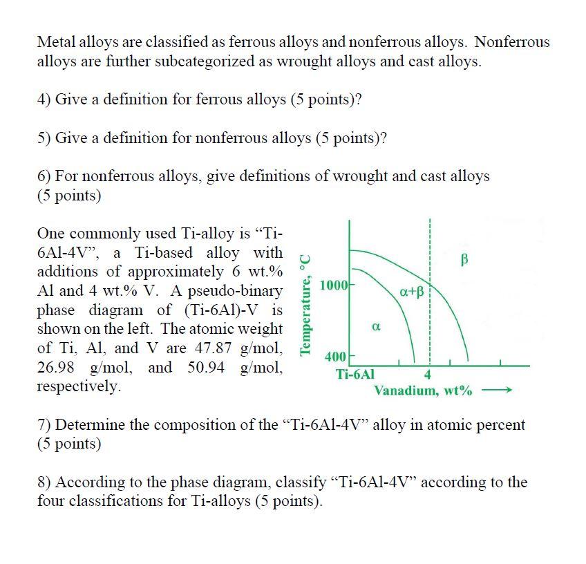 Solved Problem 4. Polymers and metals (40 points) The repeat | Chegg.com