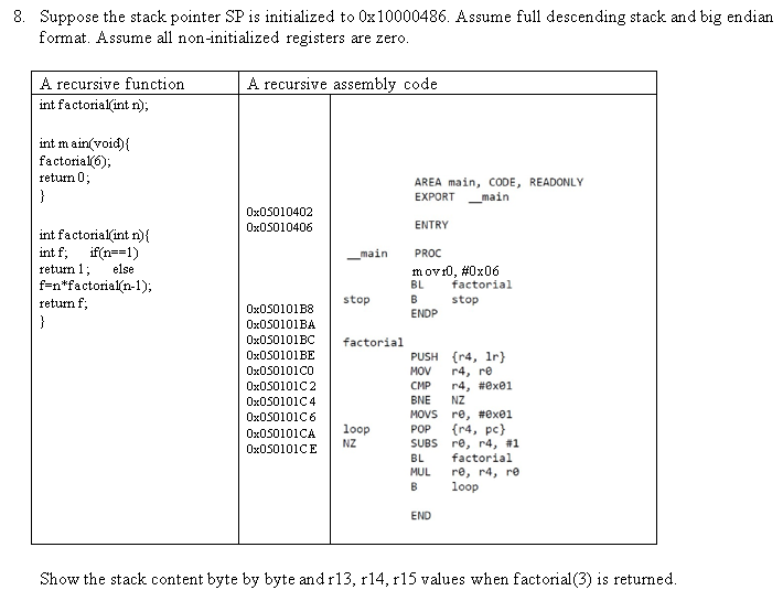 Solved Suppose The Stack Pointer Sp Is Initialized To 6553