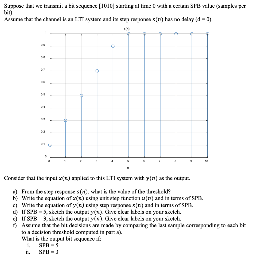 Suppose that we transmit a bit sequence [1010] | Chegg.com