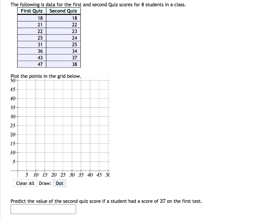 Solved The following is data for the first and second Quiz | Chegg.com