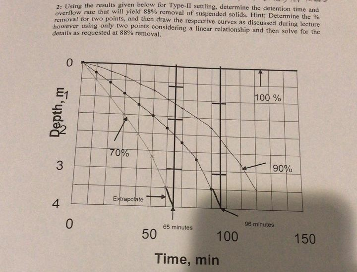Solved 2: Using the results overflow rate that will yield 88 | Chegg.com
