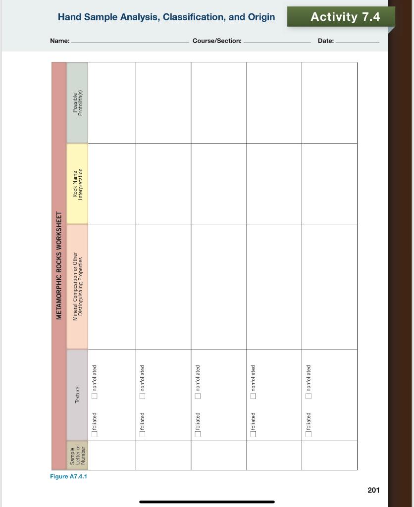 Solved METAMORPHIC ROCKS WORKSHEET Figure A7.4.1 Name: | Chegg.com