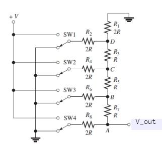 Solved Using the R/2R ladder circuit (Figure ), construct an | Chegg.com