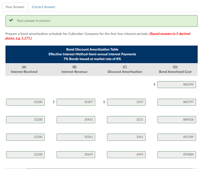 Your answer is correct. Prepare a bond amortization | Chegg.com