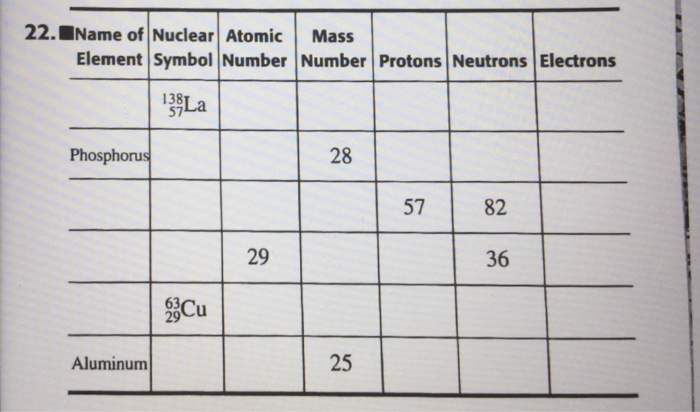 Solved 22. Name of Nuclear Atomic Mass Element Symbol Number | Chegg.com