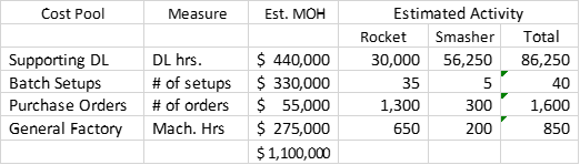 Solved Chapter 4 Excel Problem This problem is a | Chegg.com