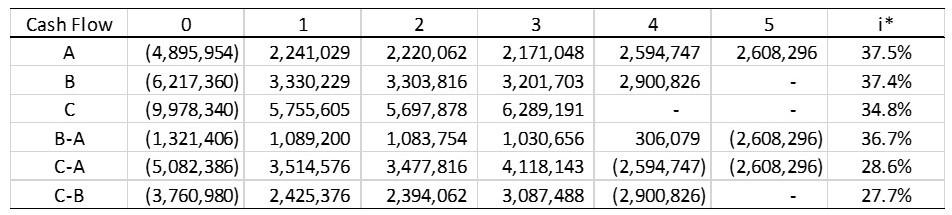 Solved The Management Company is also reviewing three | Chegg.com