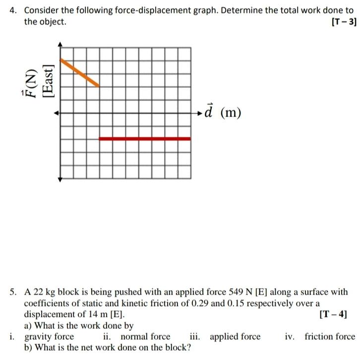 Solved 4. Consider the following force-displacement graph. | Chegg.com