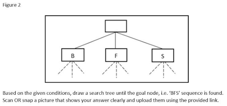 Solved Figure 2 B F S Based on the given conditions, draw a | Chegg.com