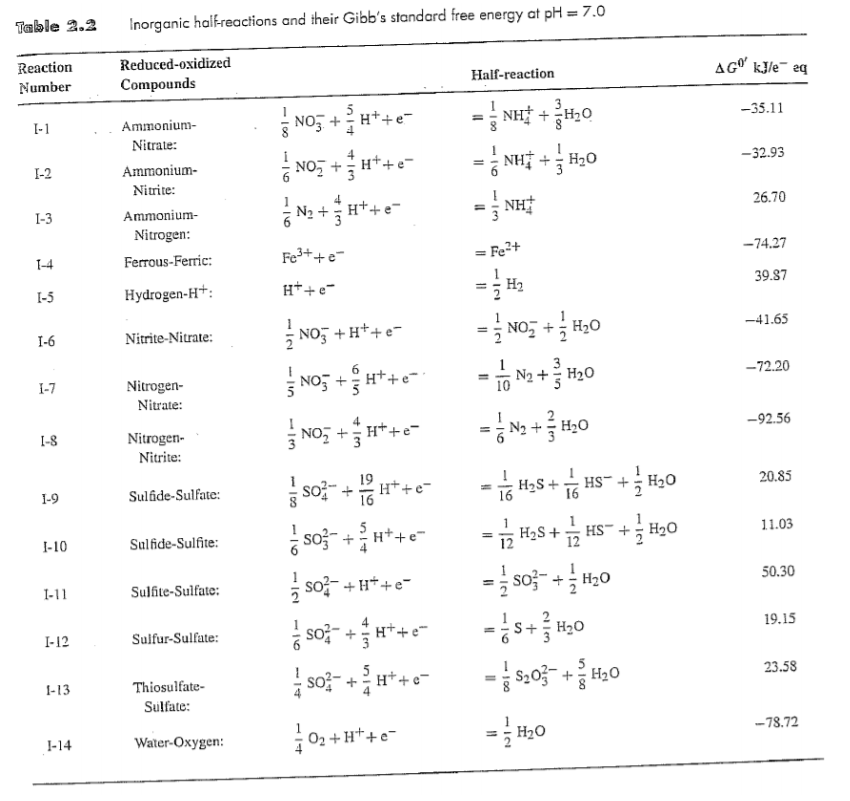 Solved 2. Nitrification stoichiometry with lithotrophic | Chegg.com