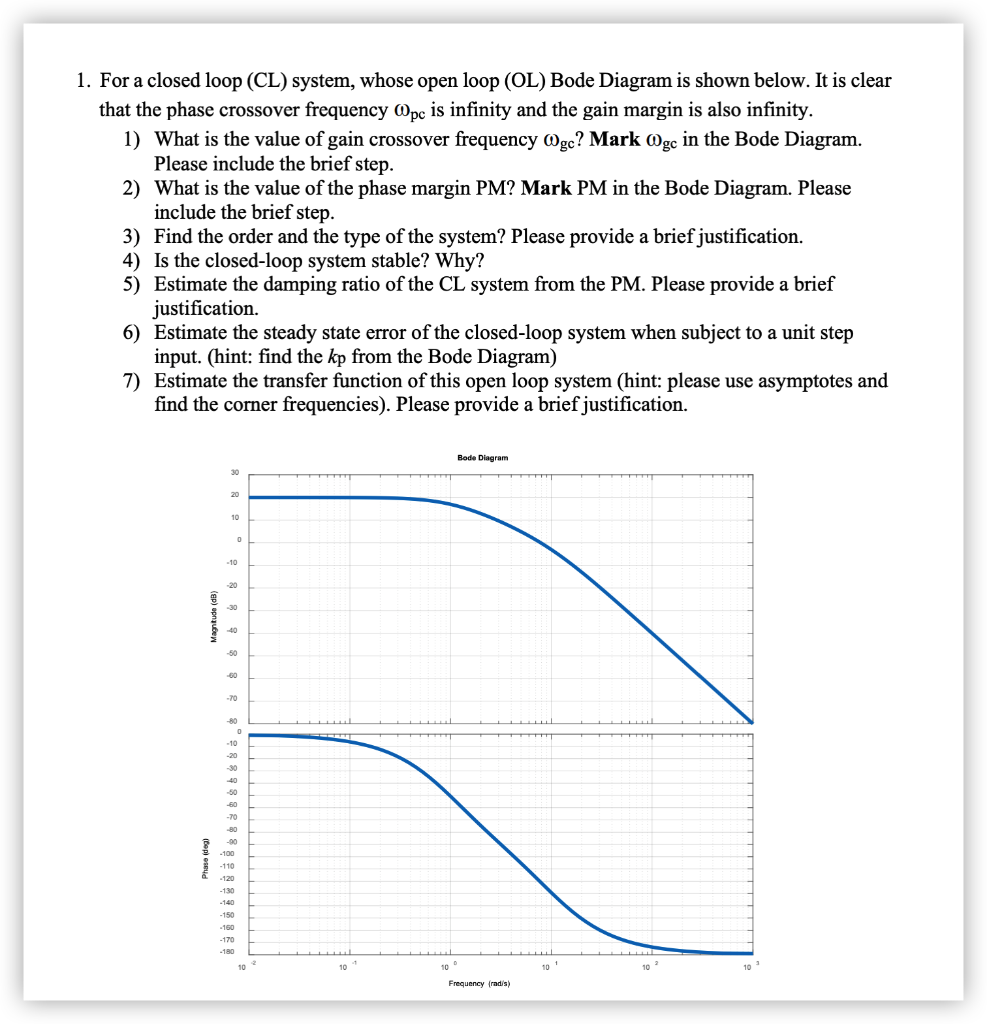 Solved 1. For a closed loop (CL) system, whose open loop | Chegg.com