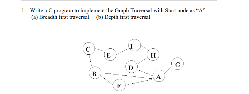 Solved Write The C Codepaste The Executable Code And 9682