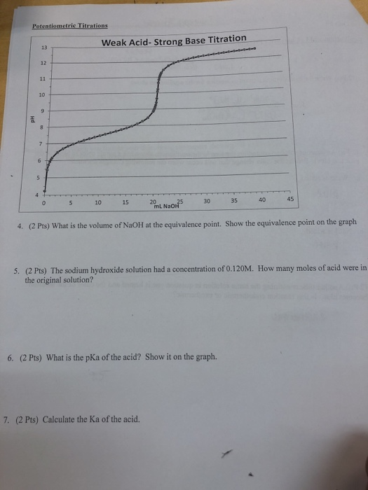 Solved Potentiometric Titrations Weak Acid- Strong Base | Chegg.com