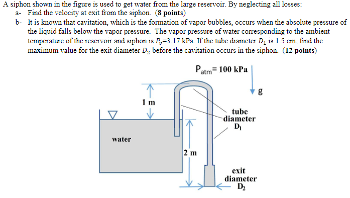 Solved A siphon shown in the figure is used to get water | Chegg.com