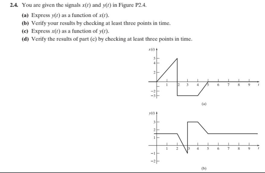 Solved 2.4. You are given the signals x(t) and y(t) in | Chegg.com