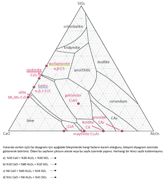 Yukarıda verilen üçlü faz diyagramı için aşağıdaki | Chegg.com