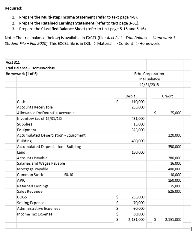 Solved Trial Balance - Homework #1 Homework (1 of 6) Echo | Chegg.com
