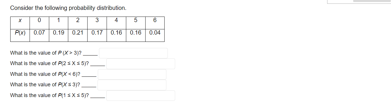 Solved Consider the following probability distribution. What | Chegg.com