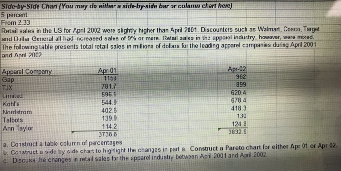 Solved Side-by-Side Chart (You may do either a side-by-side | Chegg.com