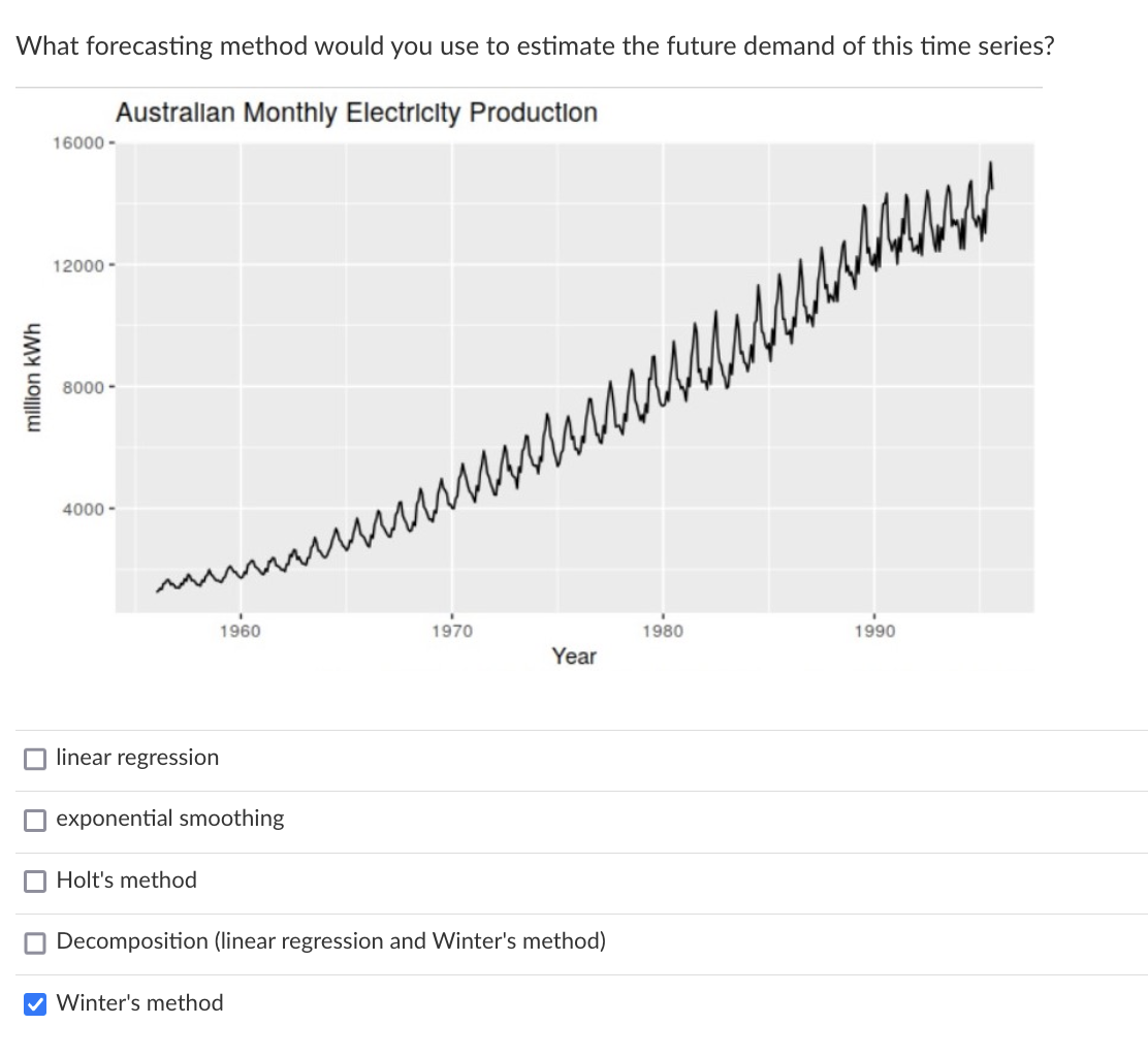 Solved What forecasting method would you use to estimate the | Chegg.com