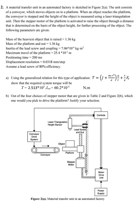 2. A material transfer unit in an automated factory | Chegg.com