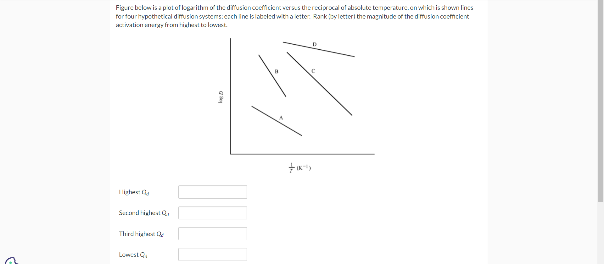 Solved Figure Below Is A Plot Of Logarithm Of The Diffusion
