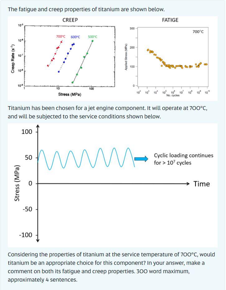 Solved The fatigue and creep properties of titanium are | Chegg.com