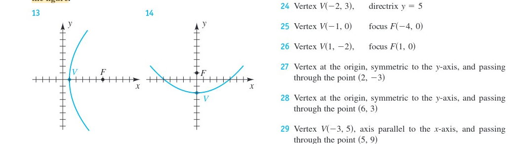 Solved 24 Vertex V(−2,3), directrix y=5 25 Vertex V(−1,0) | Chegg.com