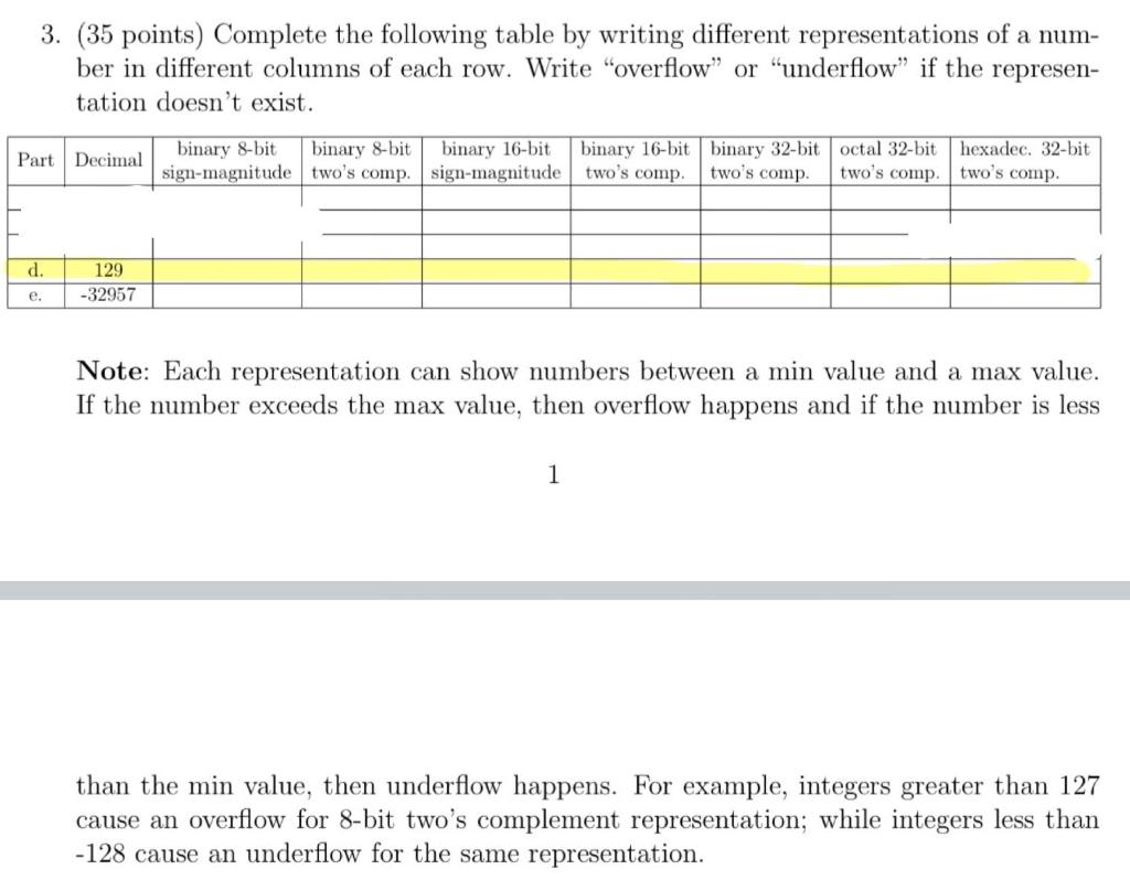 Solved 3. (35 points) Complete the following table by | Chegg.com