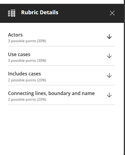 Solved Rubric Details Actors 3 ﻿possible points (30%) ﻿Use | Chegg.com