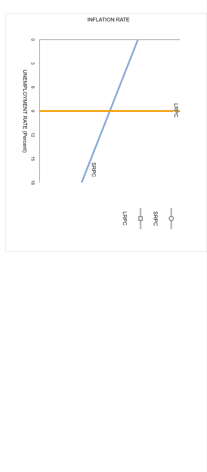 LRPC SRPC LRPC Which of the following statements | Chegg.com