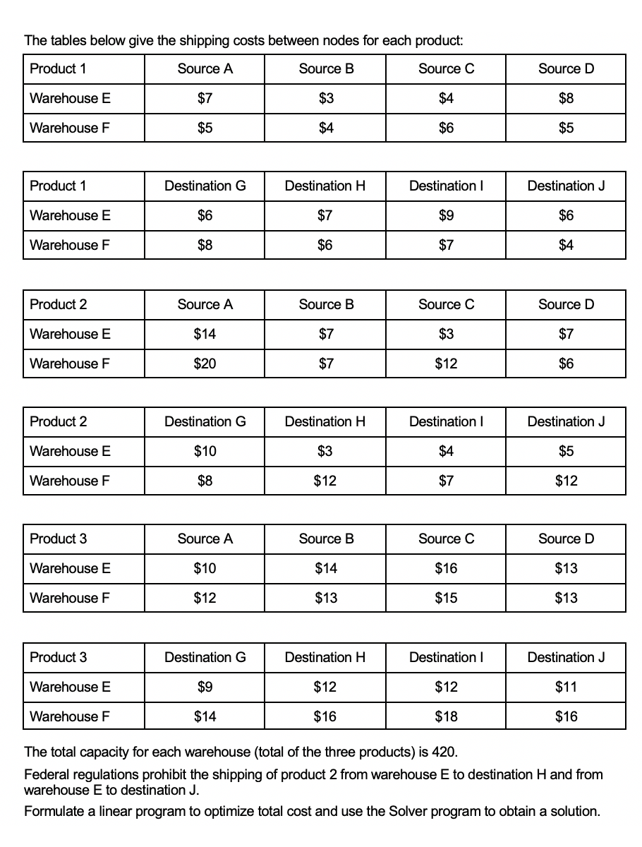 Transshipment Problem MAC Transport is trying to | Chegg.com