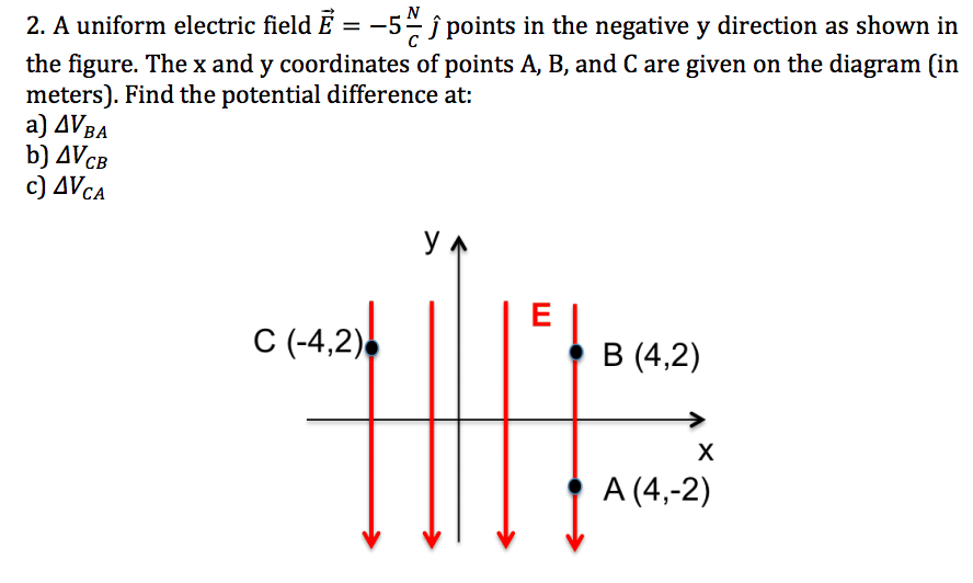 Solved 2. A uniform electric field Ē = -5% ſ points in the | Chegg.com