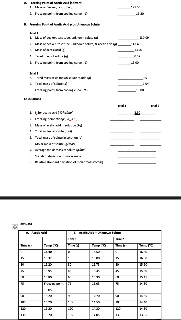 Solved A. Freezing Point of Acetic Acid (Solvent) 1. Mass of | Chegg.com
