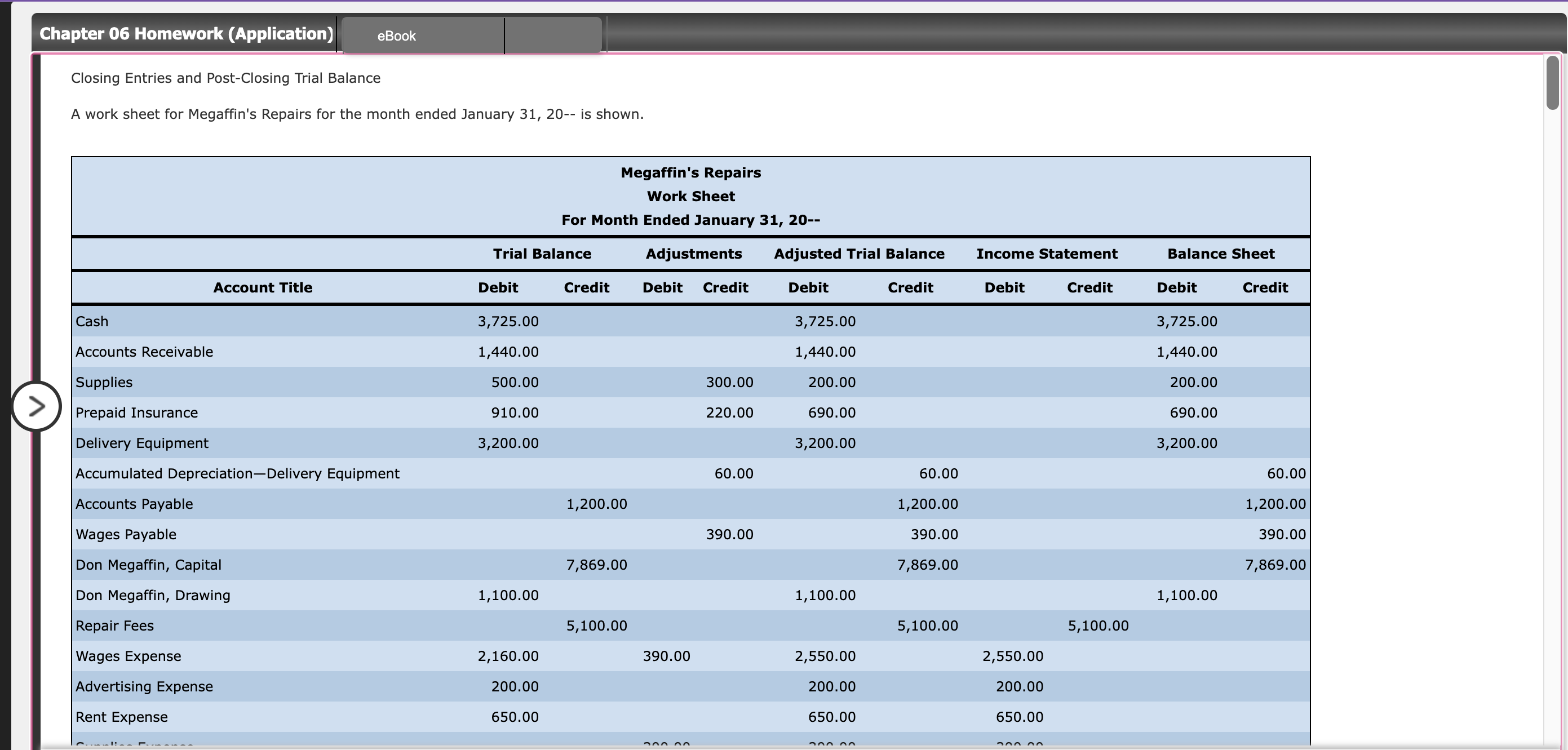 Solved Closing Entries and Post-Closing Trial Balance A work | Chegg.com