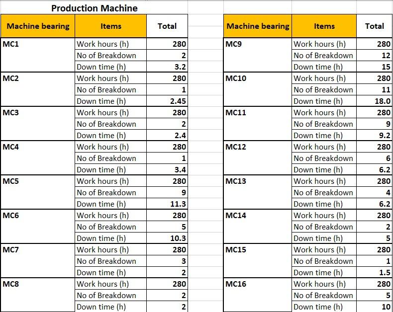 Problem : Production machine running 24 hours per | Chegg.com