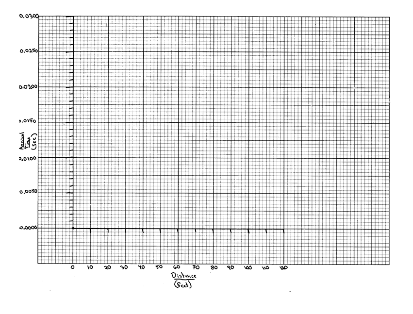 Solved Procedure: Step 1: Pick the P-wave arrival times from | Chegg.com