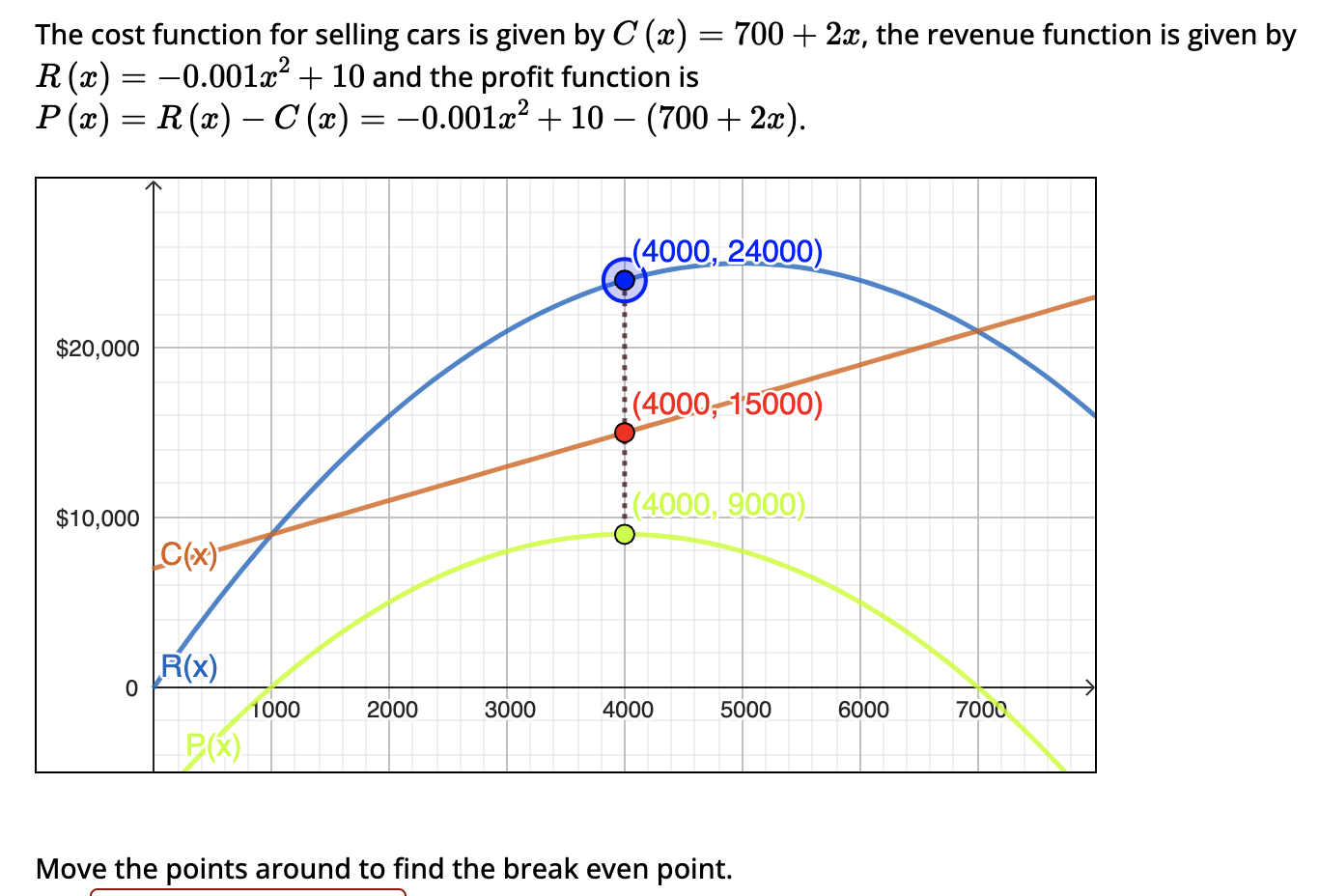 Solved The cost function for selling cars is given by | Chegg.com
