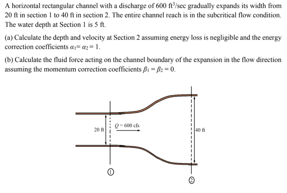 Solved A horizontal rectangular channel with a discharge of | Chegg.com