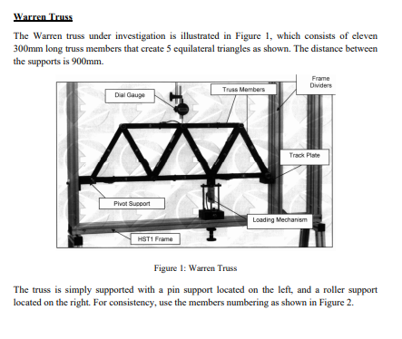 Solved Warren Truss The Warren truss under investigation is | Chegg.com