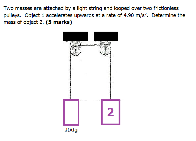 Solved Two masses are attached by a light string and looped | Chegg.com