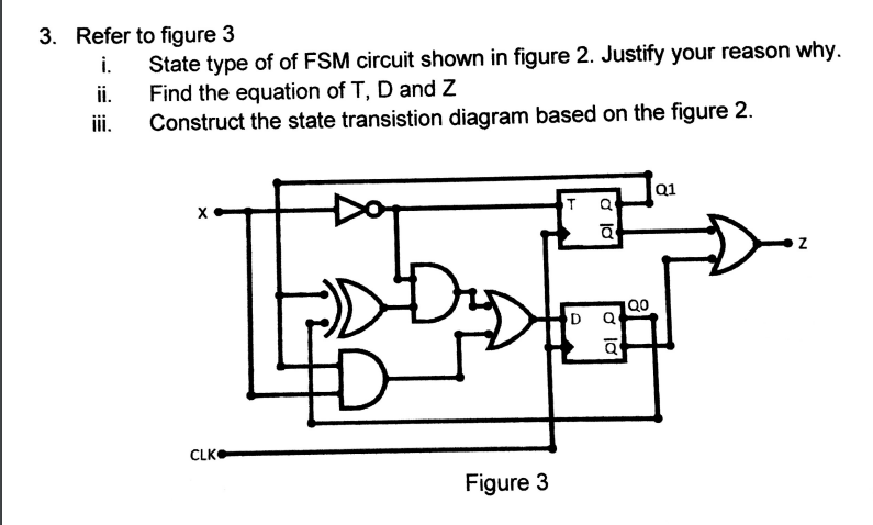 Solved 3. Refer to figure 3 i. State type of of FSM circuit | Chegg.com