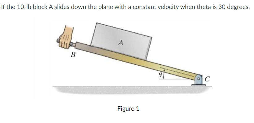 Solved 1) Determine the normal force on the block when theta | Chegg.com